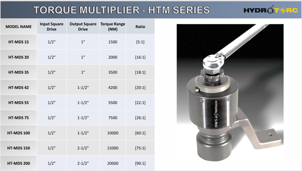 HYDROTORC - TORQUE MULTIPLIER HTM SERIES - HYDROTORC