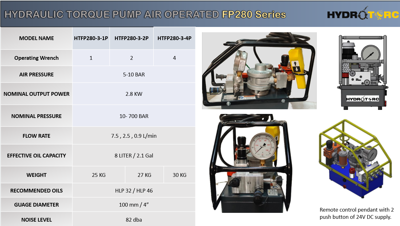 Air Operated Hydraulic Torquing Pump- HTFP280 Series – HYDROTORC