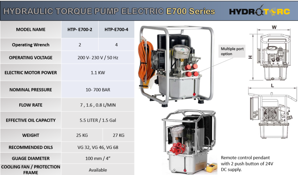 Hydraulic Torquing Pump- Electric Operated E700 Series - HYDROTORC